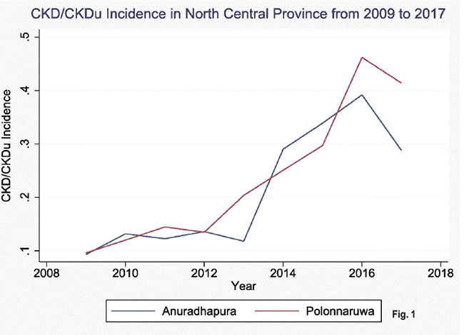 Why hide the truth about CKDu? – The Island